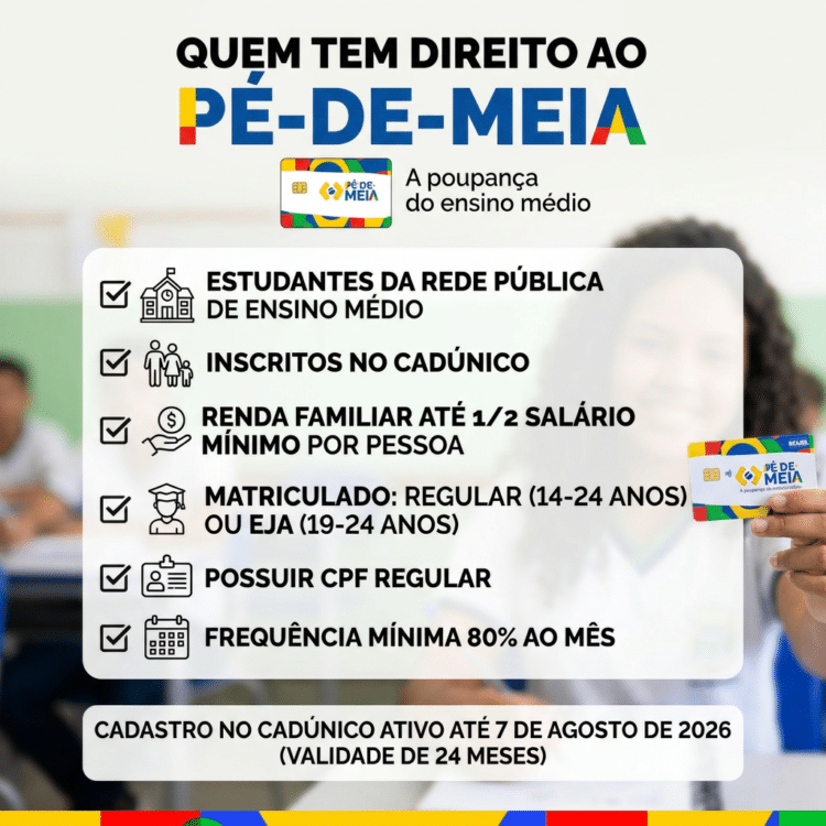 Pé-de-Meia paga de 29/06 a 06/07: veja se você recebe R$ 200 ou R$ 225 ...