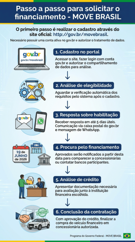 Move Brasil libera financiamento de carro novo nesta sexta (19/06 ...